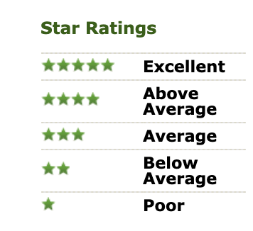 2023 WellCare Value Script PDP Review